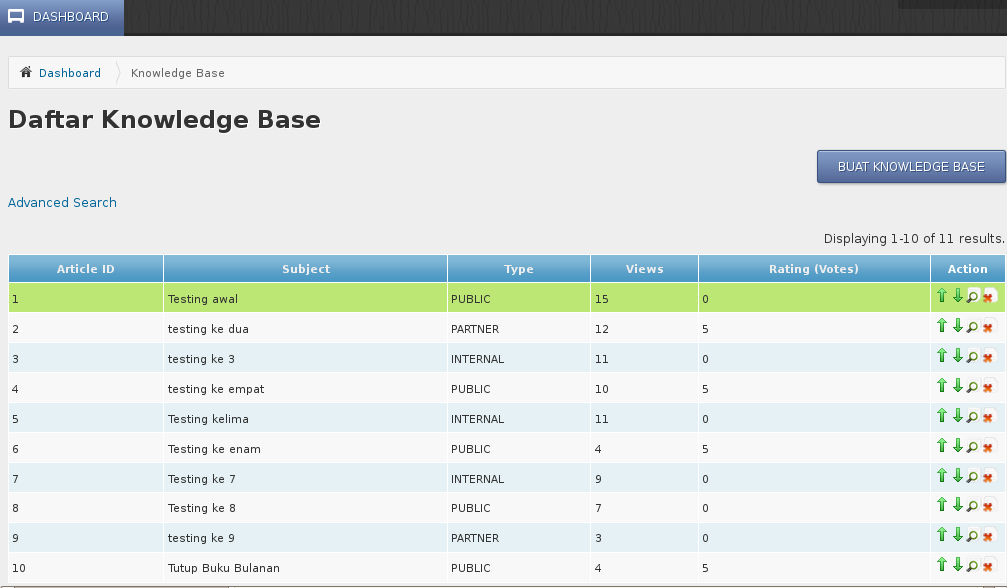 How To Sort The View's Result Based On The Largest Value - General Discussion - Yii Framework Forum